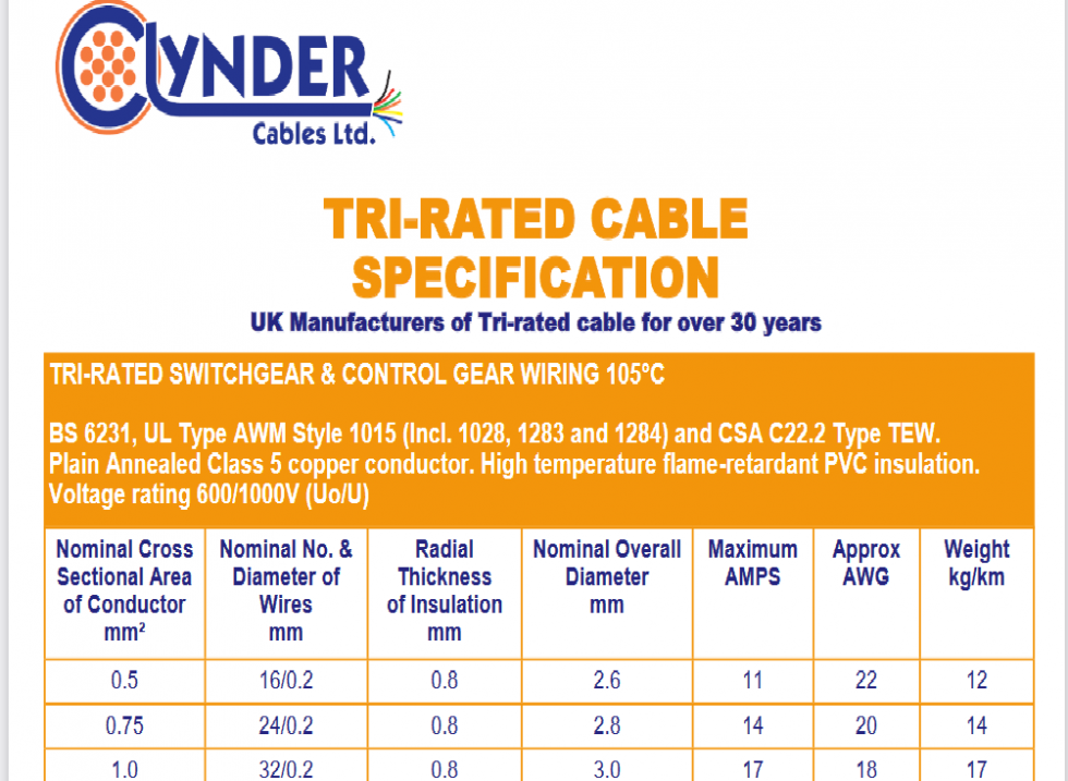 Technical Info - Electric Bray Ltd